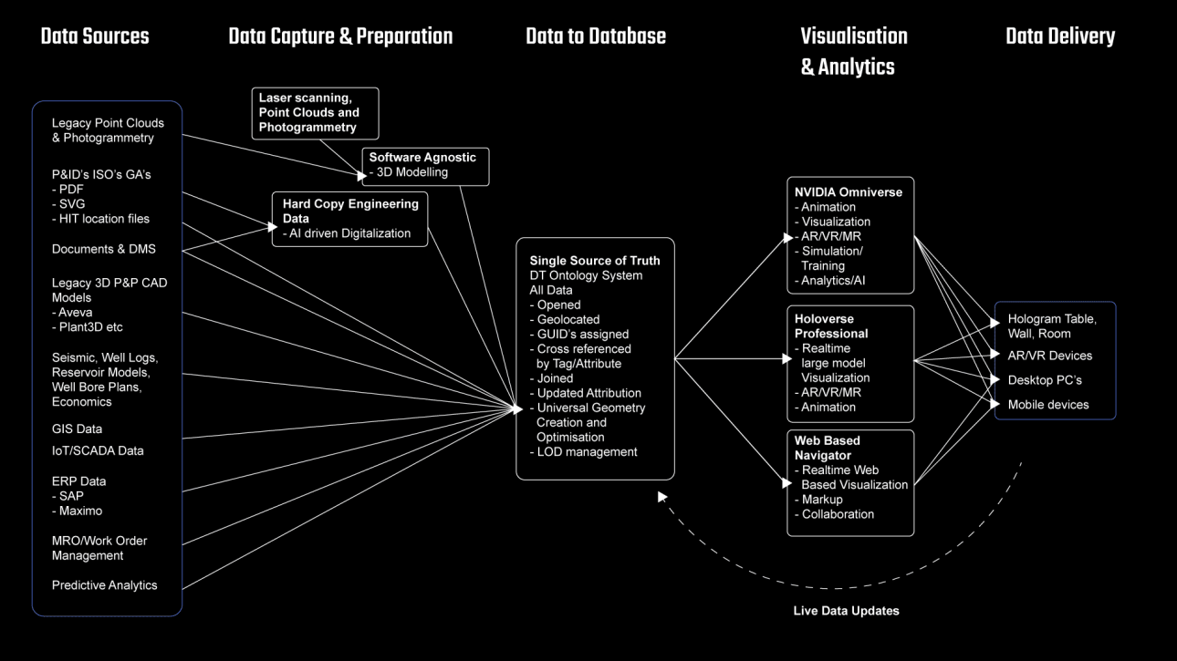 DT XR Energy - TWOMC